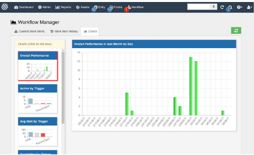 Automated Workflow Services | Recordsforce