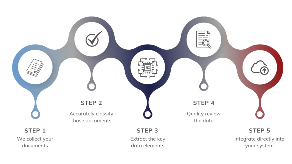 Data Extraction Case Study | Recordsforce