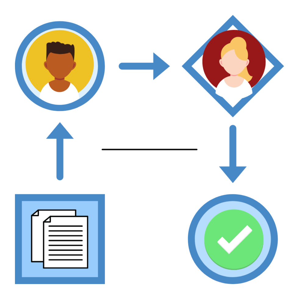 FDA Regulated Document Scanning | Recordsforce